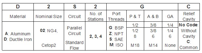NG4 Cetop 2 Series Circuit Manifold