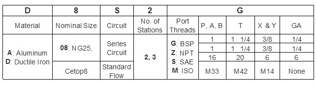 NG25 Cetop 8 Series Circuit Manifold