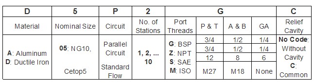 NG10 Cetop 5 Series Parallel Circuit Manifold