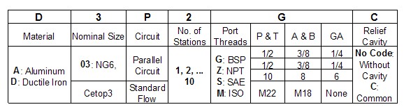 NG6 Cetop 3 Series Parallel Circuit Manifold