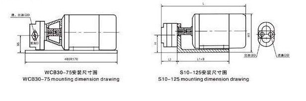 WCB-S Series Gear Pumps