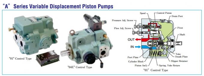 Yuken A70-LR01CS-60 Variable Displacement Piston Pump