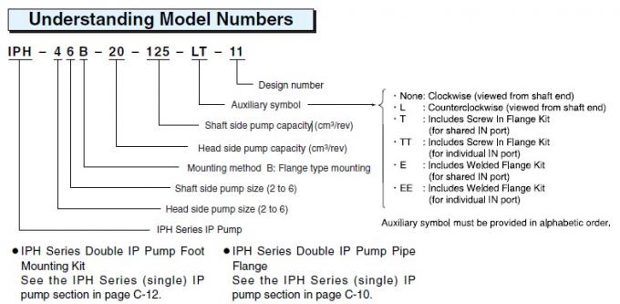 NACHI IPH-56B-50-80-11 IPH Series Double IP Pump