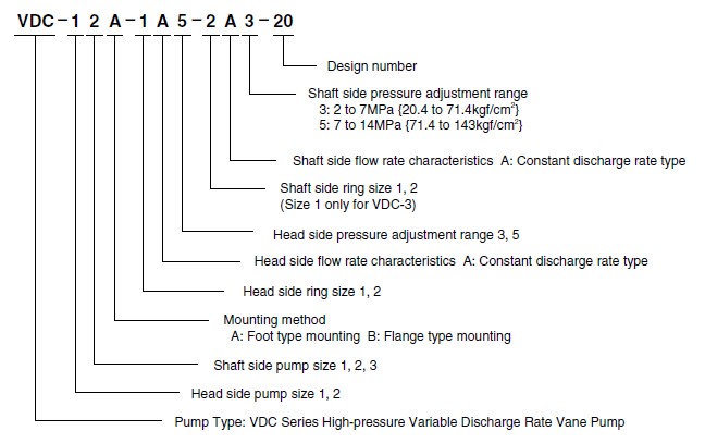 NACHI VDR-1B-1A2-1618D Series High-Pressure Type Variable Volume Vane Pump