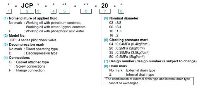Daikin Check JCA-G06-50-20