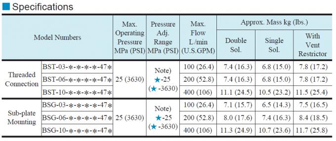 BSG-06-V-2B3B-A100-47 Yuken BST/BSG Solenoid Controlled Relief Valves