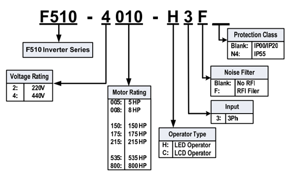 F510-4300-H3 Manual Inverter