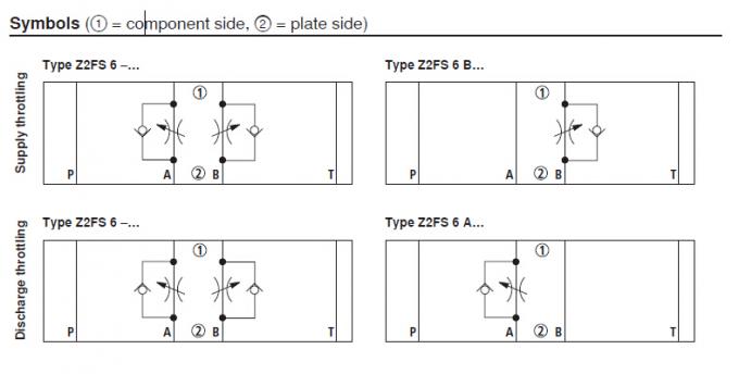 Rexroth Z2FS6-2-4X/1QV Twin throttle check valve