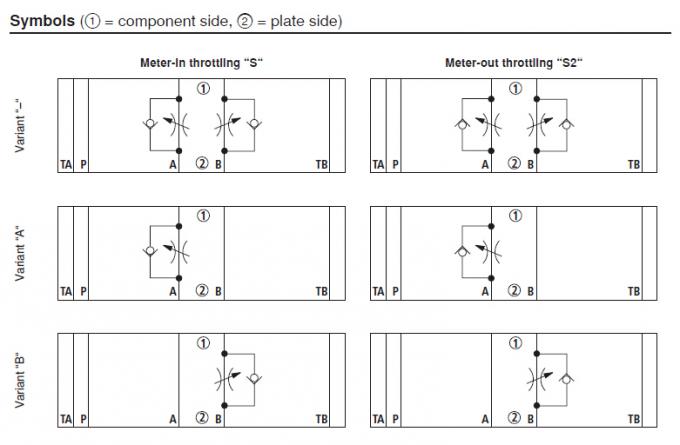 Rexroth Z2FS10-5-3X/V Throttle Check Valve