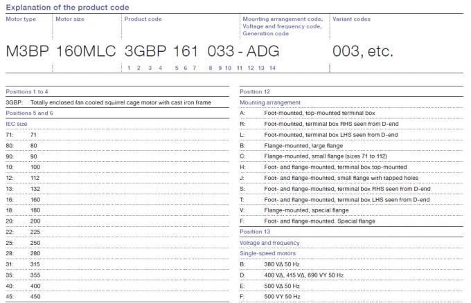 ABB EU standard Cast Iron IE2 IE3 M3BP Motors