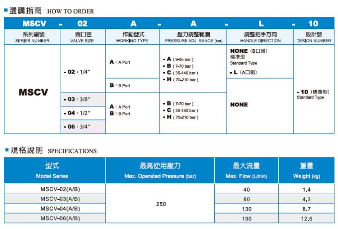 Counterbalance Modular Valves MSCV-06A-H-10